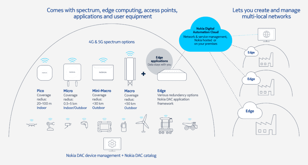Private LTE Network Solutions | Infinity Technology Solutions