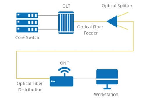 Fiber to the Home | Infinity Technology Solutions