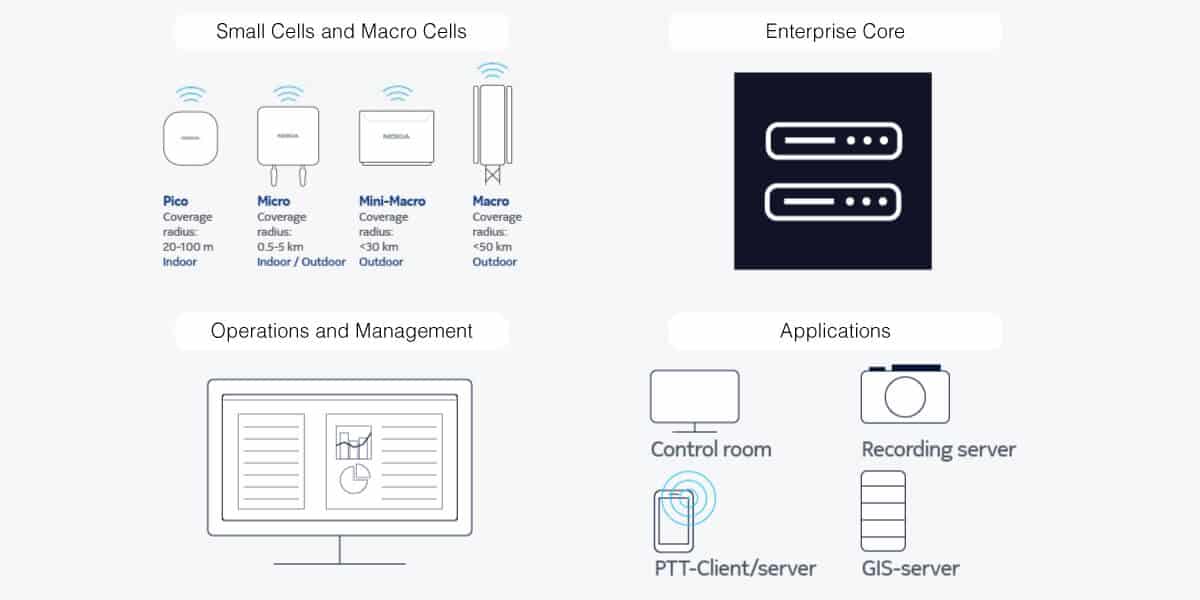 Private LTE Network Solutions | Infinity Technology Solutions
